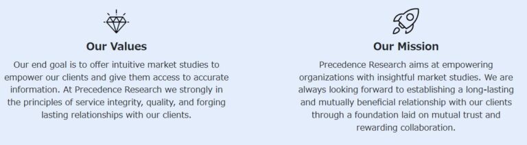 Precedence Research（プレセデンス・リサーチ）